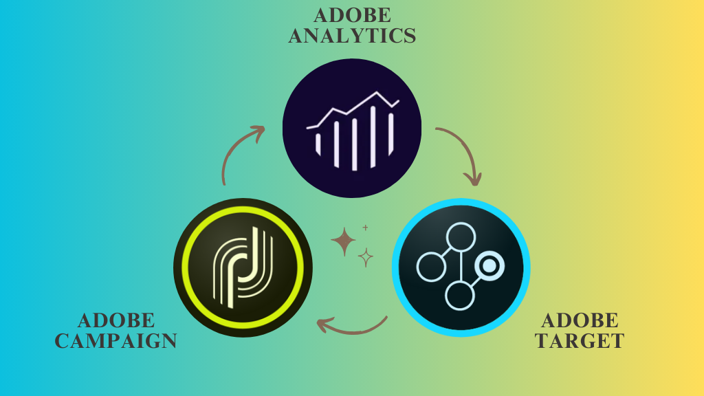 GoforTrainings: Top Adobe Products Online Training Hub